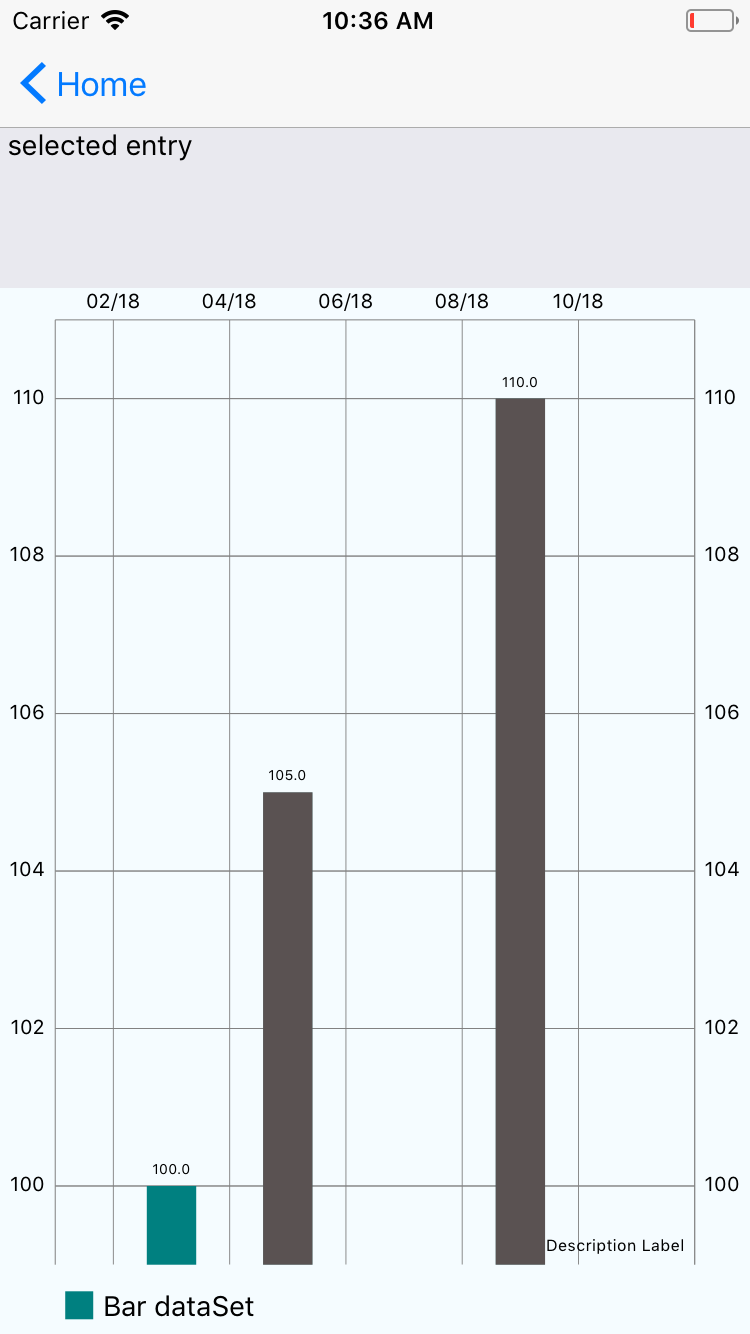 How to hide zero values in bar chart · Issue #174 · wuxudong/react-native-charts-wrapper · GitHub