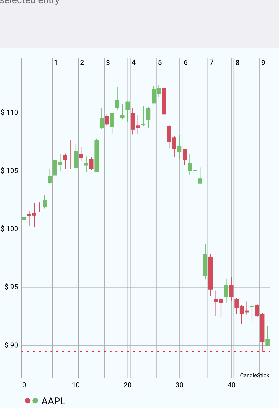 How to draw horizontal line in min and max values in Line chart · Issue #186 · wuxudong/react ...
