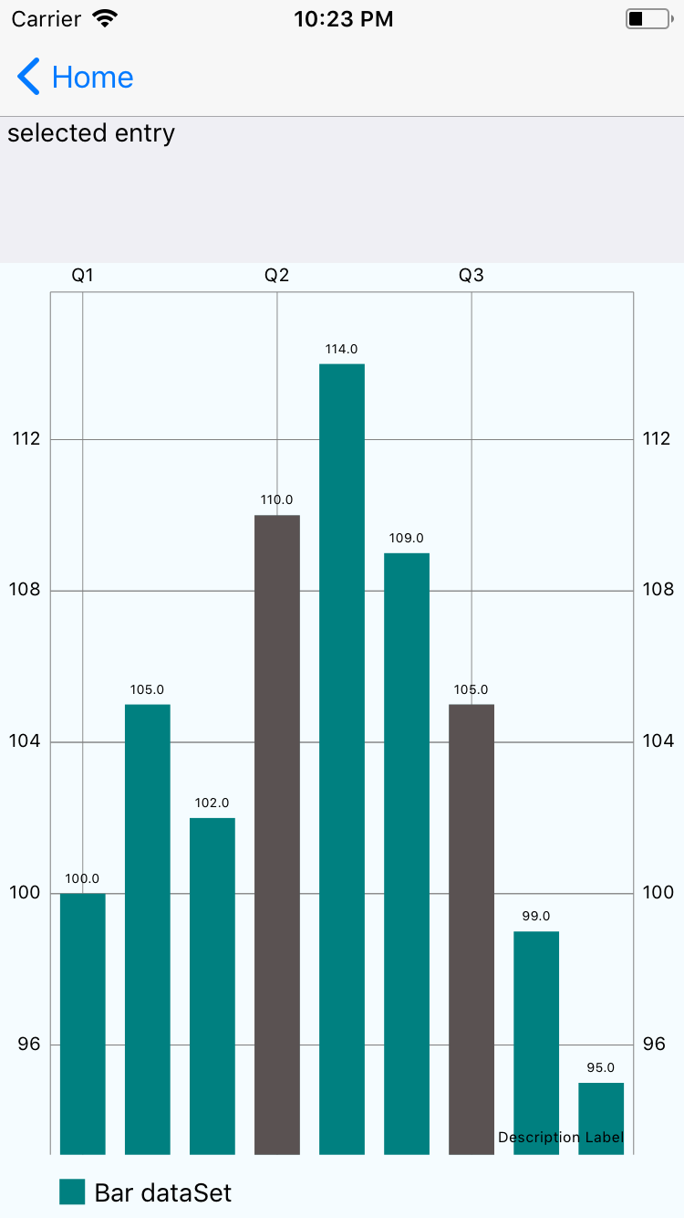 How to group by for xVals LineData in LineChart · Issue #314 · wuxudong/react-native-charts ...