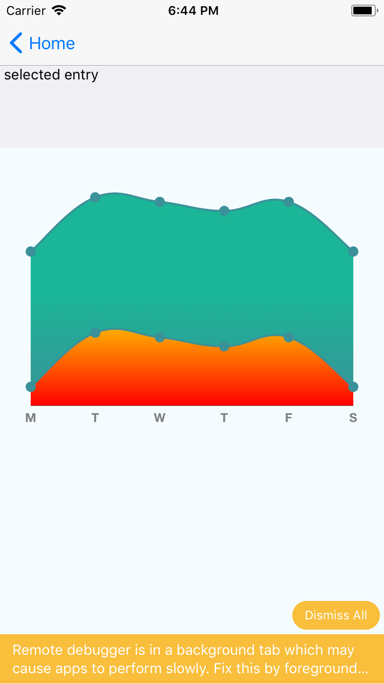 Gradient on IOS not working · Issue #359 · wuxudong/react-native-charts-wrapper · GitHub
