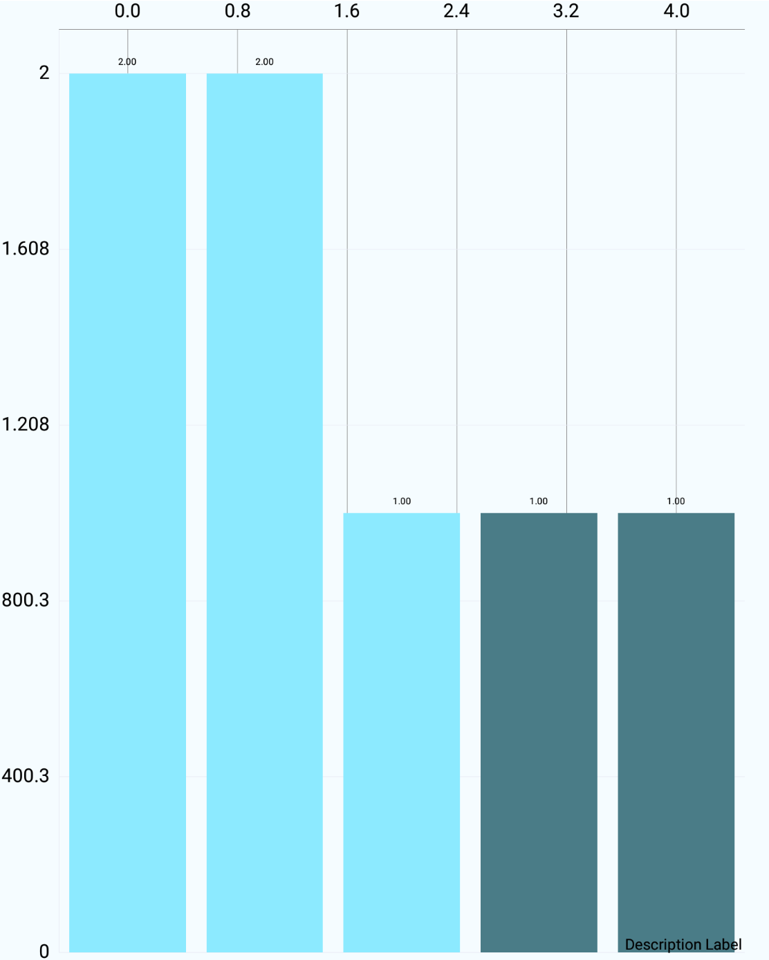 largeValueFormatter work wrong for small number · Issue #4537 · PhilJay/MPAndroidChart · GitHub