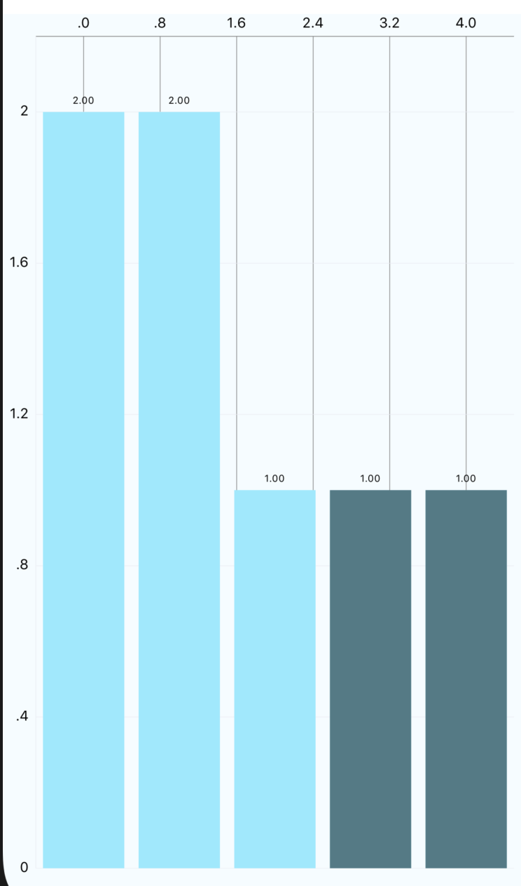 largeValueFormatter work wrong for small number · Issue #4537 · PhilJay/MPAndroidChart · GitHub