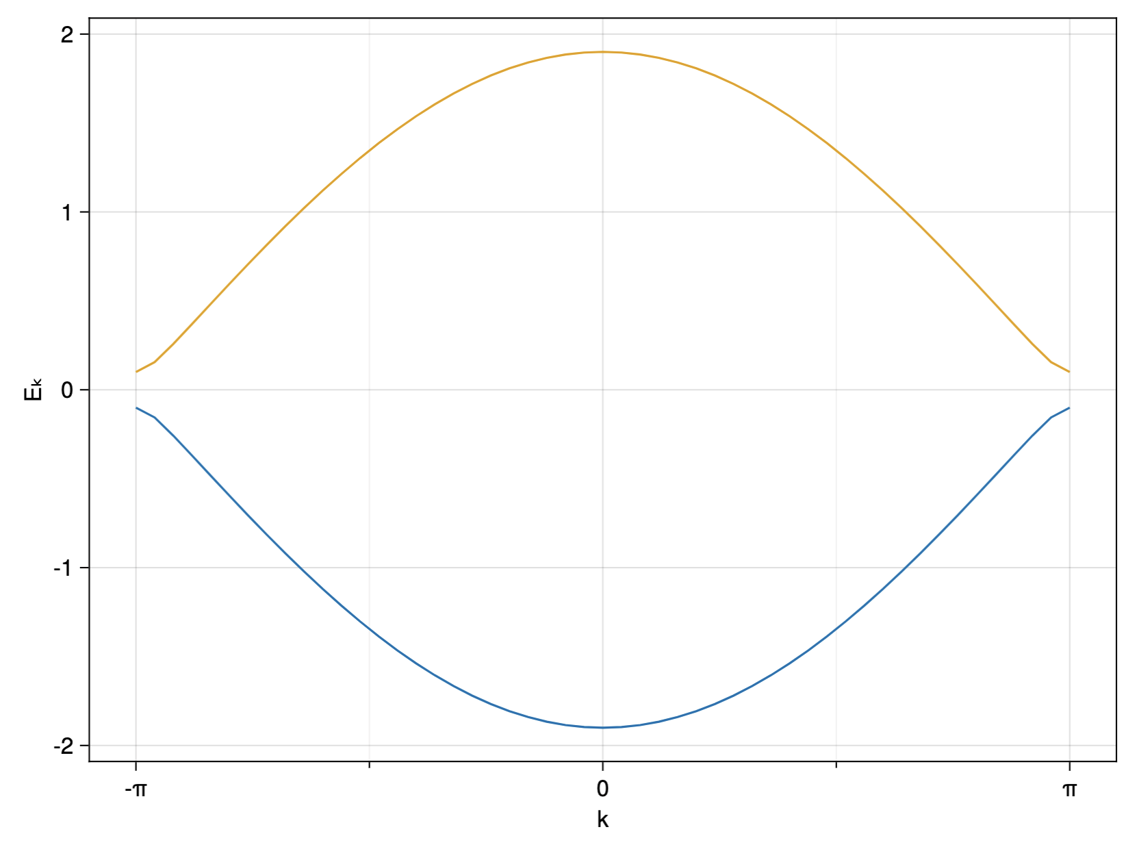 GitHub - KskAdch/TopologicalNumbers.jl: A Julia package for calculating ...