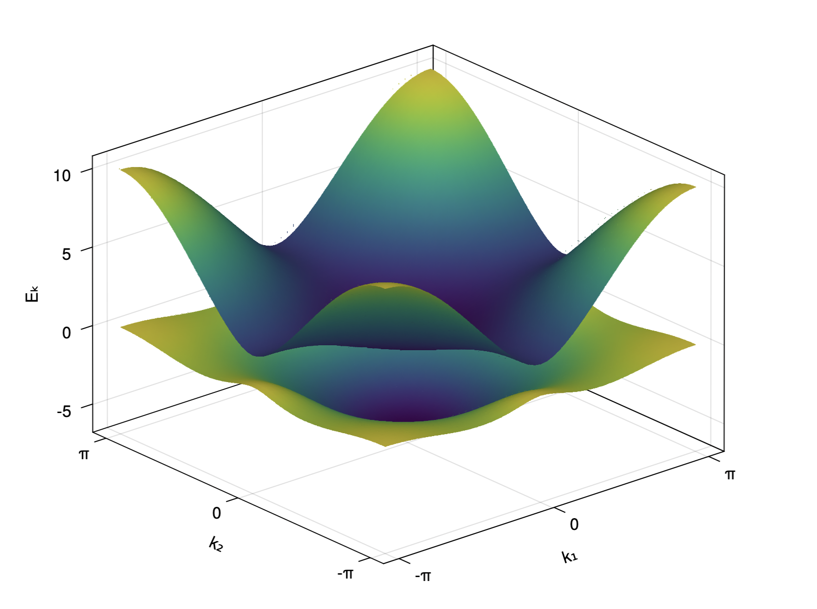 GitHub - KskAdch/TopologicalNumbers.jl: A Julia package for calculating ...