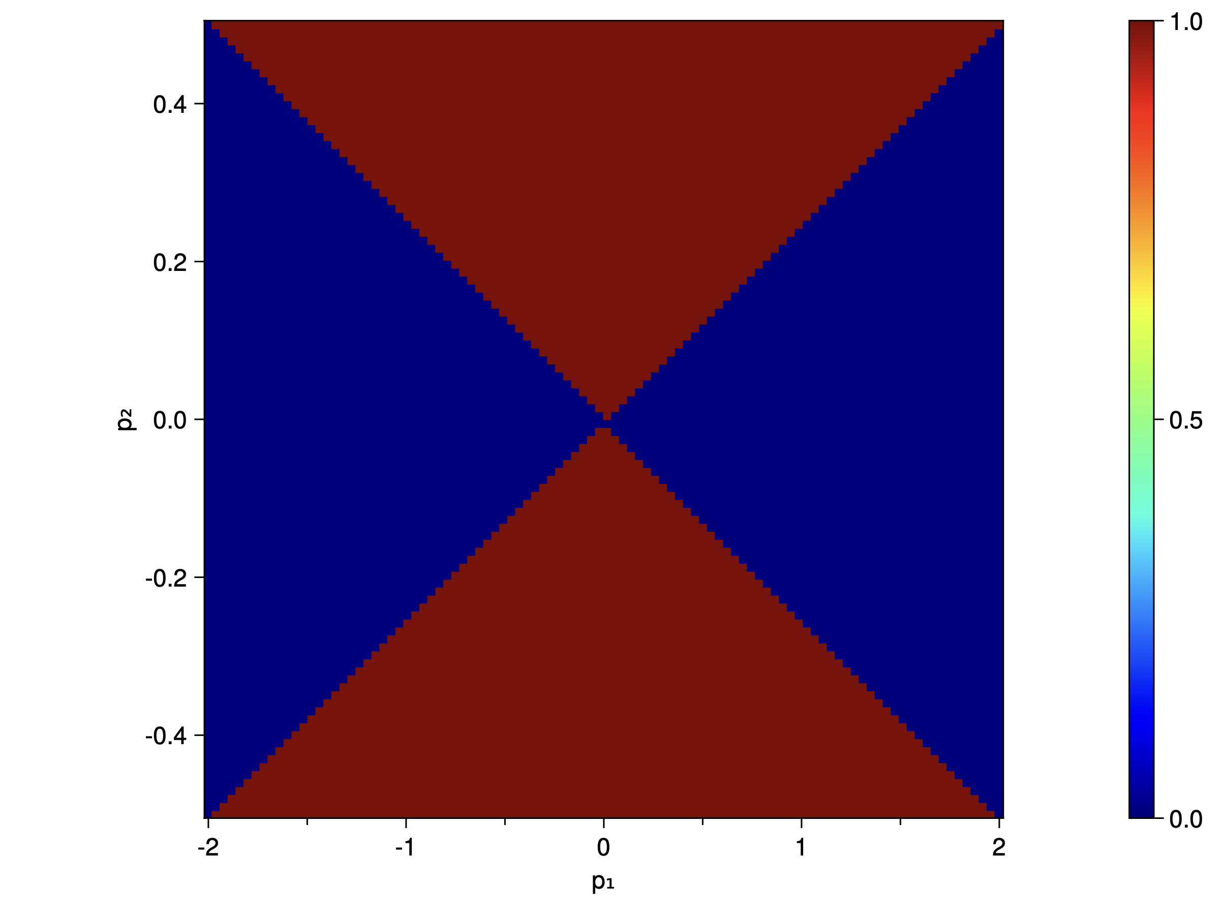 GitHub - KskAdch/TopologicalNumbers.jl: A Julia package for calculating topological numbers