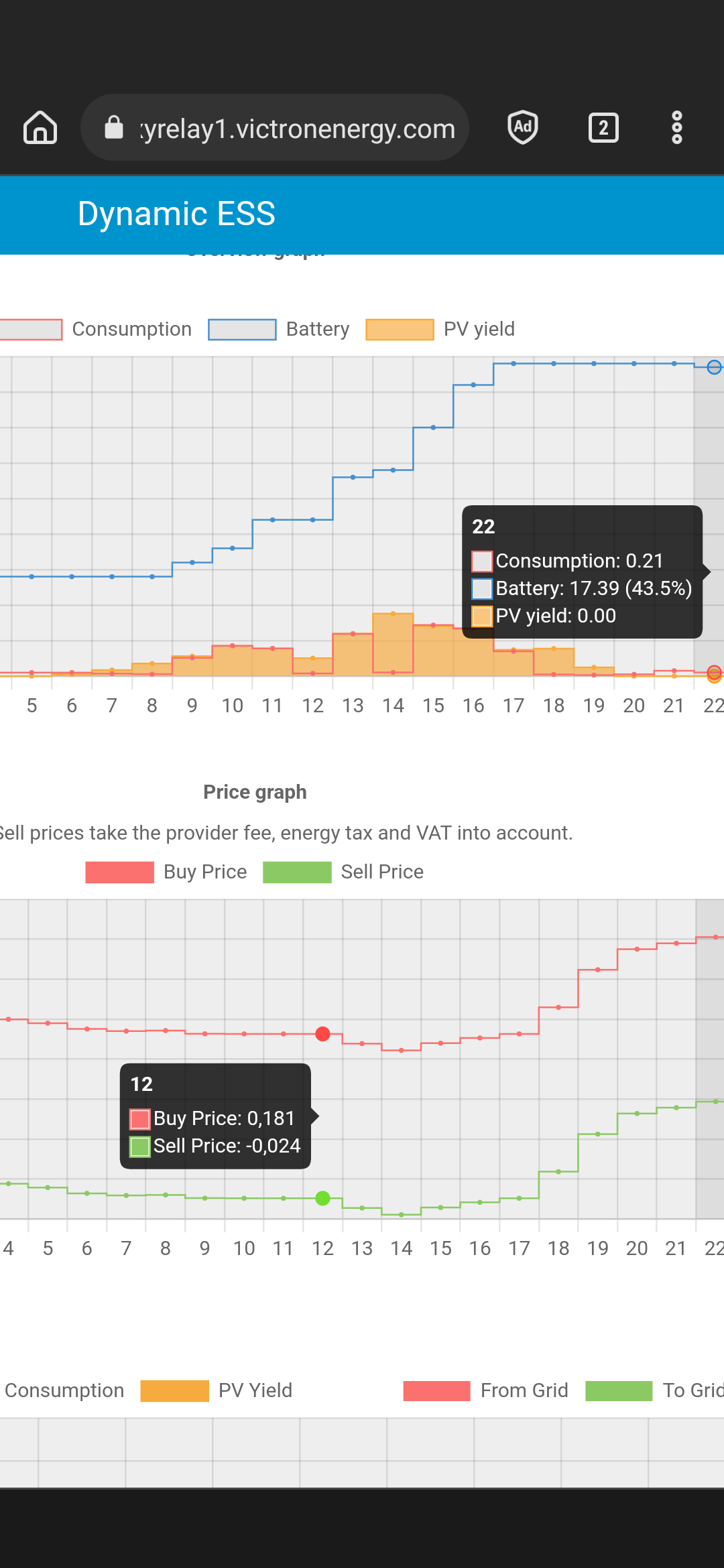 [Bug]: Why only exporting in the hour with the lowest price · Issue #34 · victronenergy/dynamic ...