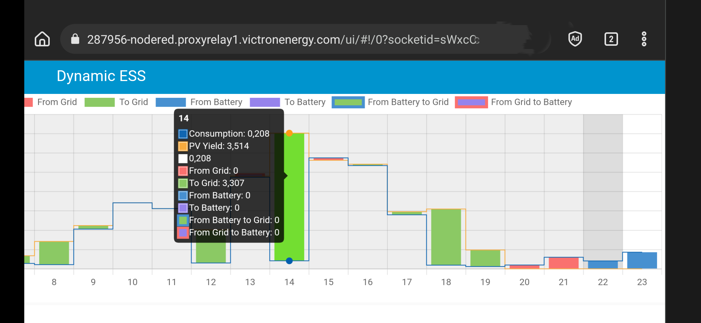 [Bug]: Why only exporting in the hour with the lowest price · Issue #34 · victronenergy/dynamic ...
