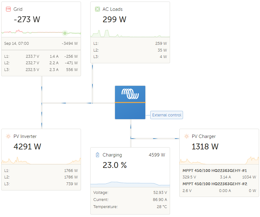 [Feature]: Make a difference between DC and AC connected solar with regard to battery costs ...