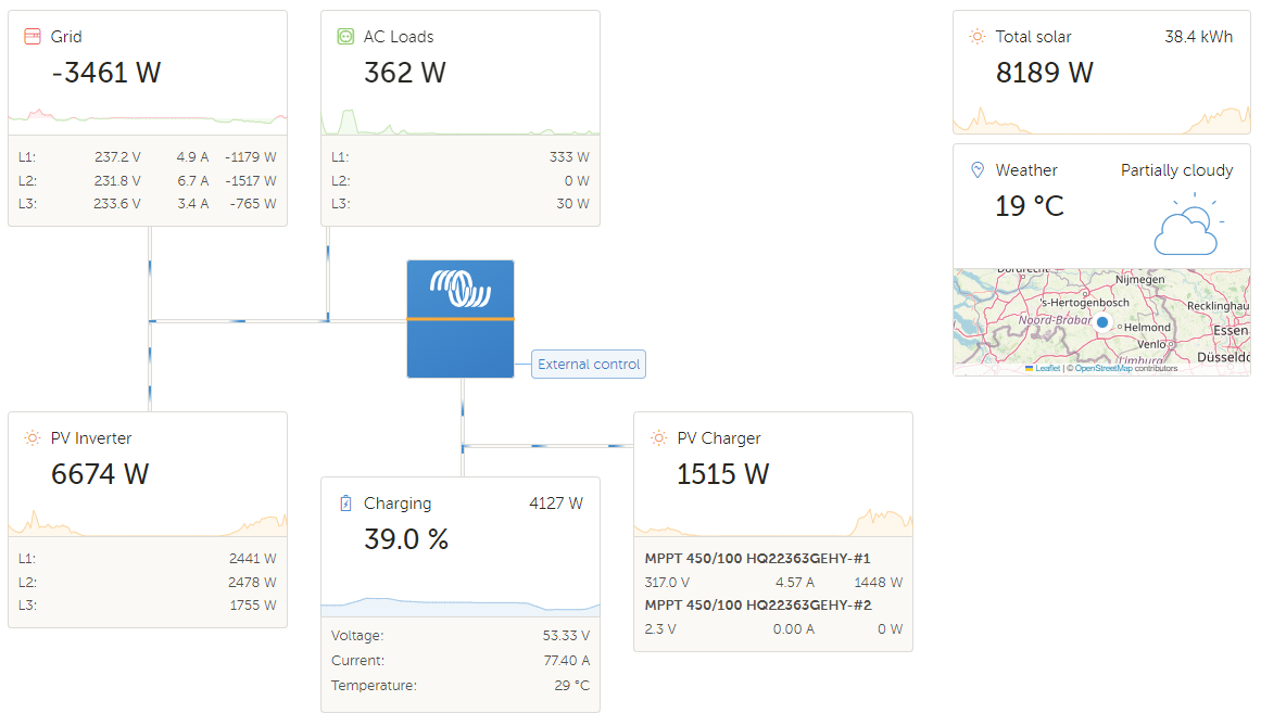 [Bug?]: Why charging with the handbrakes on? · Issue #61 · victronenergy/dynamic-ess · GitHub