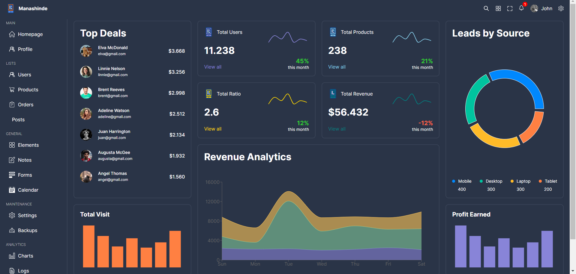 GitHub - manashinde16/Admin-Dashboard: Created an admin dashboard using React, offering a ...