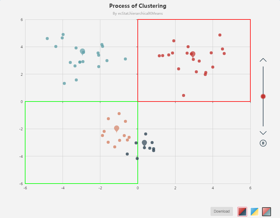 散点图markArea无法显示的bug · Issue #10436 · apache/echarts · GitHub