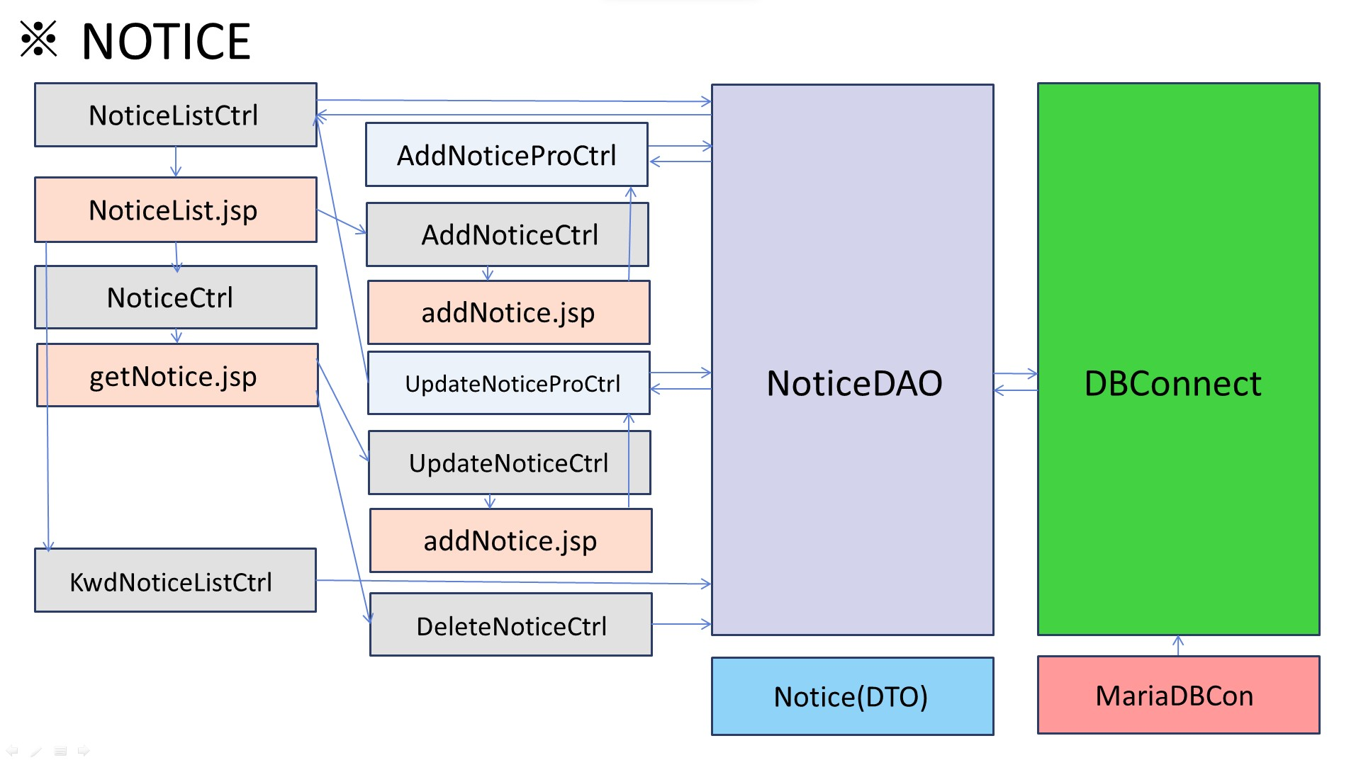 GitHub - ChunjaeFullStackJavaMaker/Chunjae_Team_Proj02: 천재교육 풀스택 JAVA ...