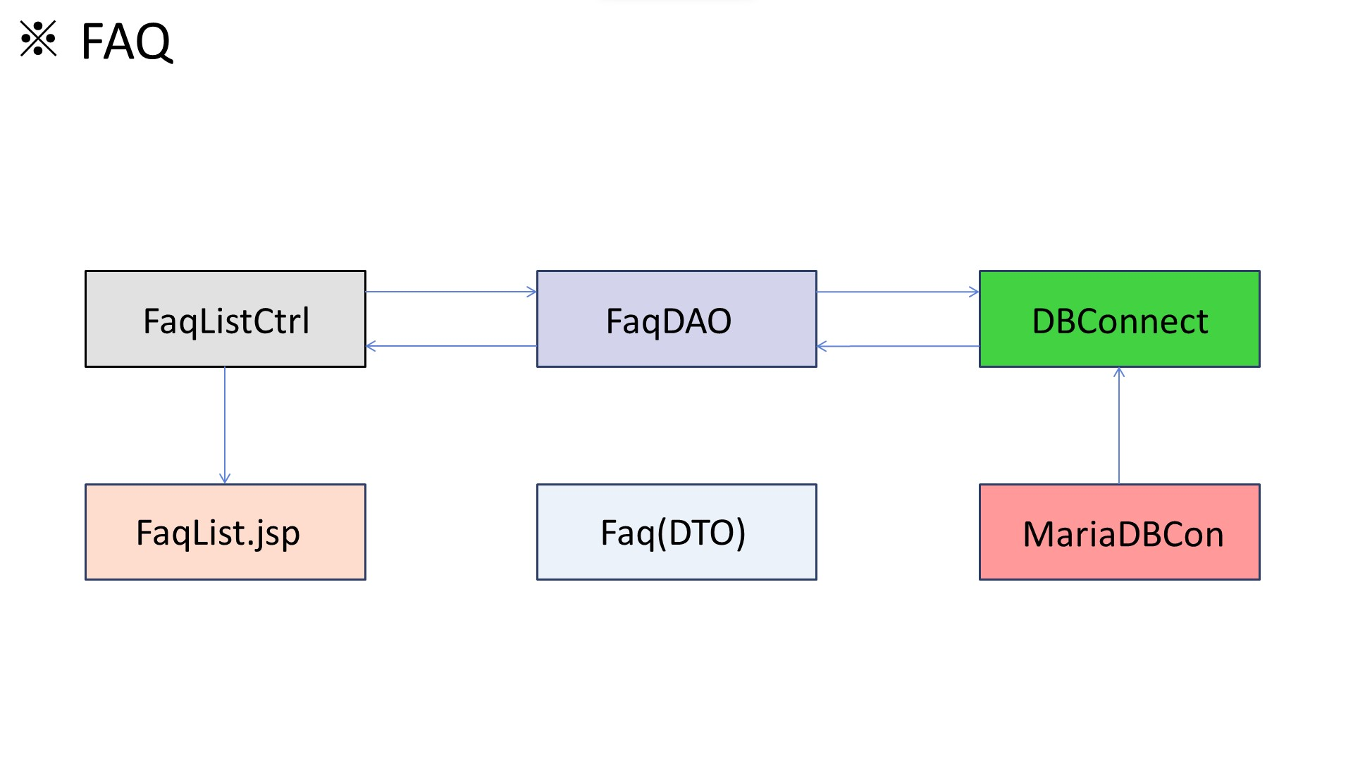 GitHub - ChunjaeFullStackJavaMaker/Chunjae_Team_Proj02: 천재교육 풀스택 JAVA ...
