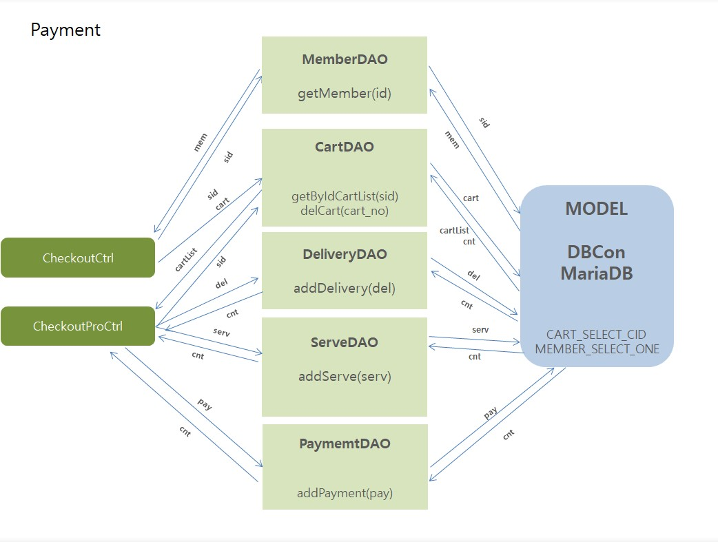 GitHub - ChunjaeFullStackJavaMaker/Chunjae_Team_Proj02: 천재교육 풀스택 JAVA ...