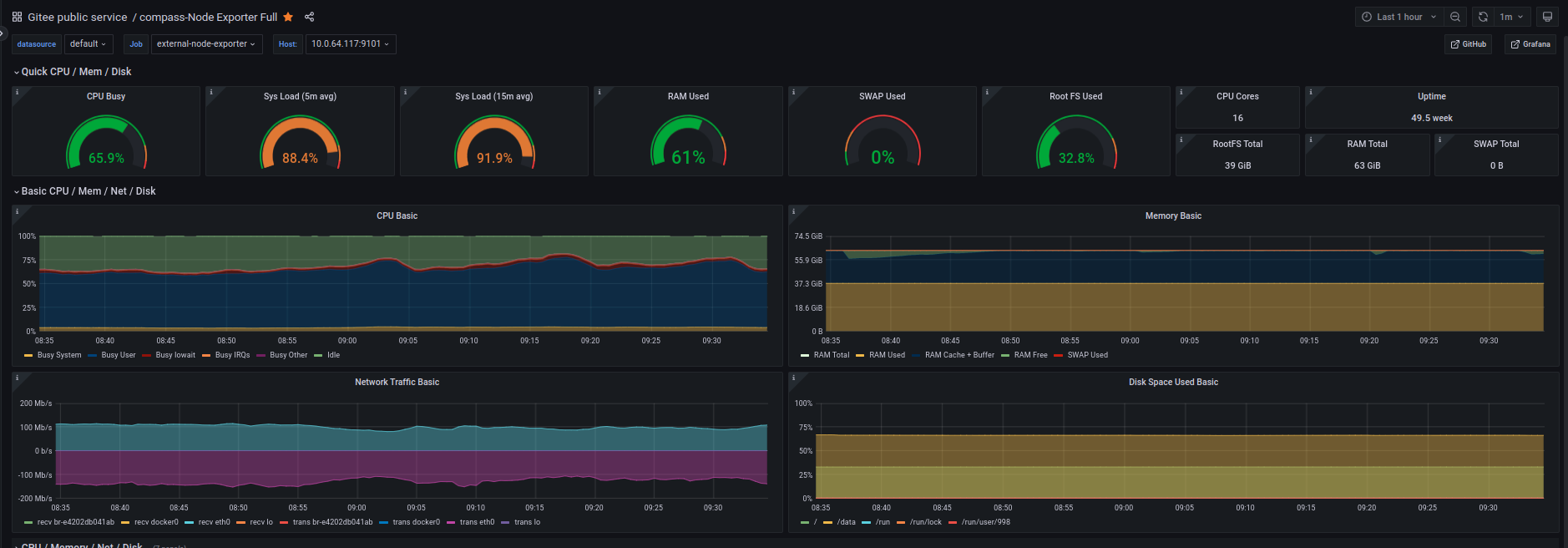 Excessive system load when analyzing large community reports, affecting overall service ...