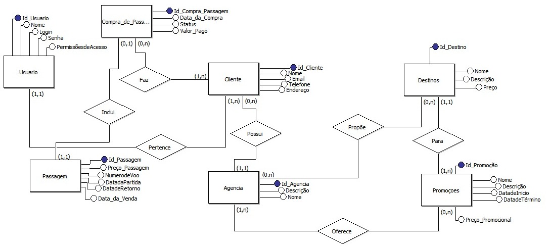 GitHub - GuiAlvesR/Entrega-Recode