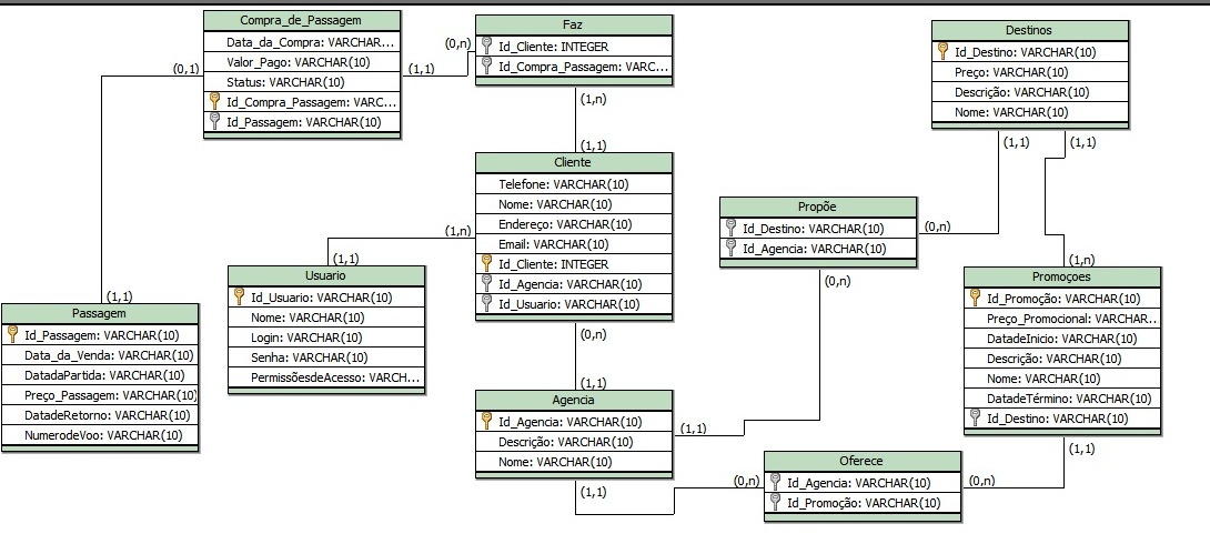 GitHub - GuiAlvesR/Entrega-Recode