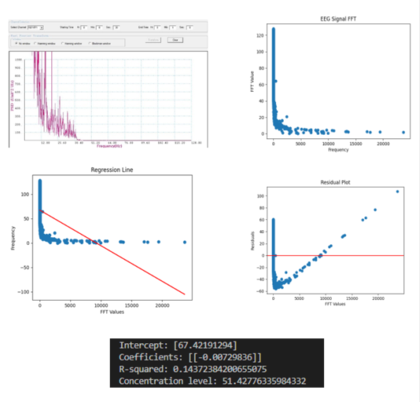 GitHub - Vaishd30/Analysis-of-EEG-Signals: Analysis of EEG Signals to ...