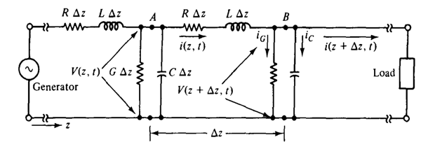 GitHub - Vaishd30/Demonstration-of-wave-propagation: Demonstration of wave propagation within a ...