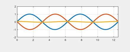 GitHub - Vaishd30/Demonstration-of-wave-propagation: Demonstration of ...