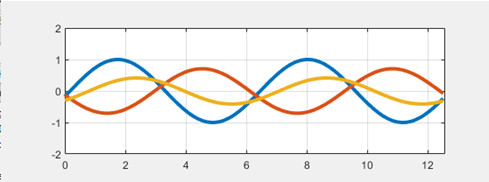 GitHub - Vaishd30/Demonstration-of-wave-propagation: Demonstration of wave propagation within a ...