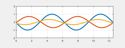 GitHub - Vaishd30/Demonstration-of-wave-propagation: Demonstration of ...