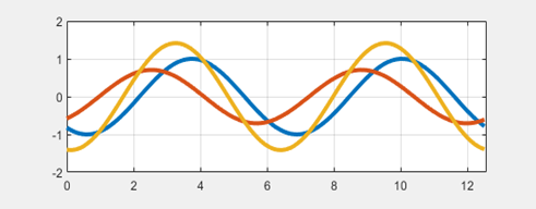 GitHub - Vaishd30/Demonstration-of-wave-propagation: Demonstration of ...