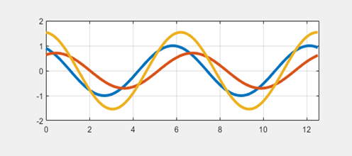 GitHub - Vaishd30/Demonstration-of-wave-propagation: Demonstration of wave propagation within a ...