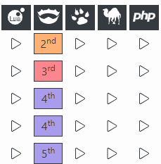 Redesign golfer/holes · Issue #660 · code-golf/code-golf · GitHub