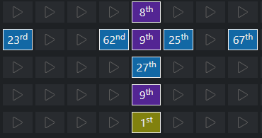 Redesign golfer/holes · Issue #660 · code-golf/code-golf · GitHub