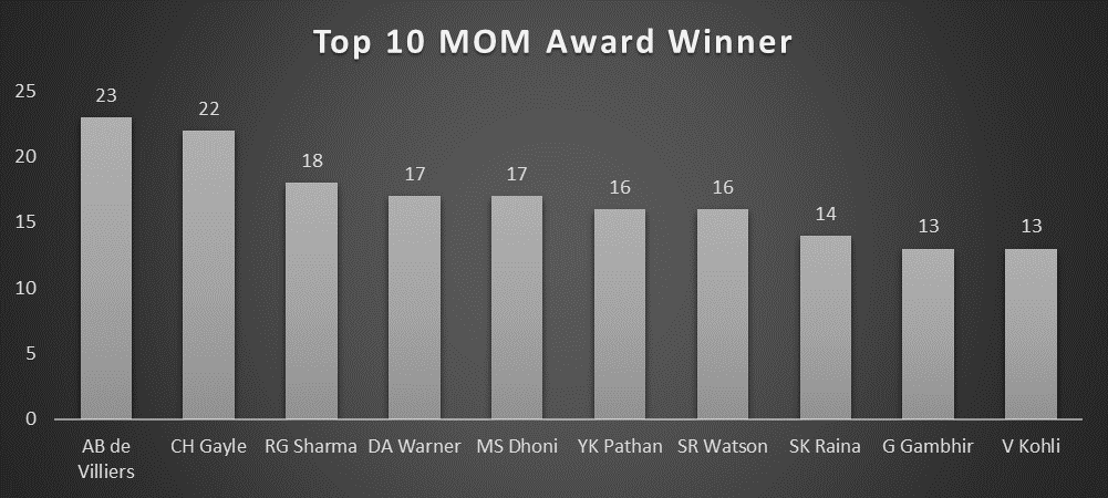 GitHub - ImSouvikK/IPL-Matches-2008-2020-Dashboard-in-Microsoft-Excel ...