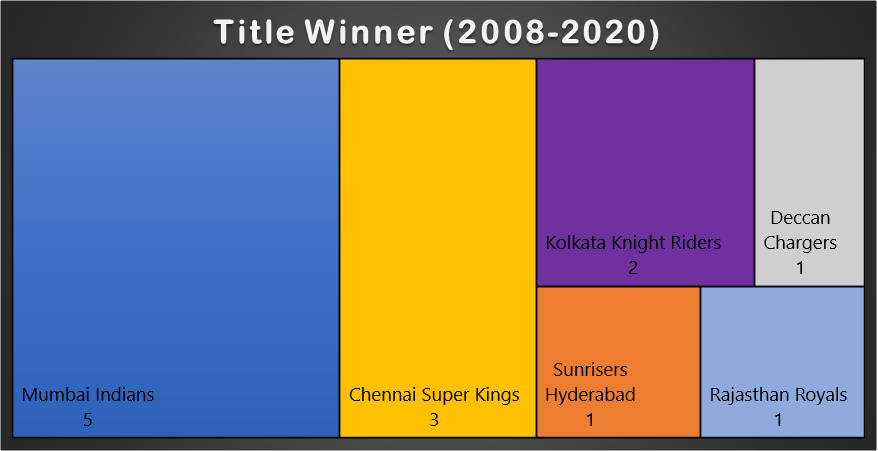 GitHub - ImSouvikK/IPL-Matches-2008-2020-Dashboard-in-Microsoft-Excel ...
