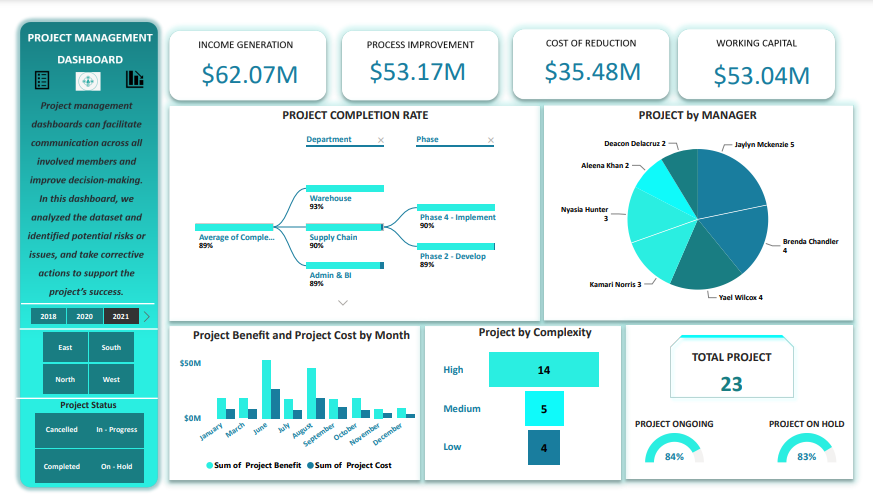 Github Haseres1 Data Visualization Projects Discover My Collection Of Visualization