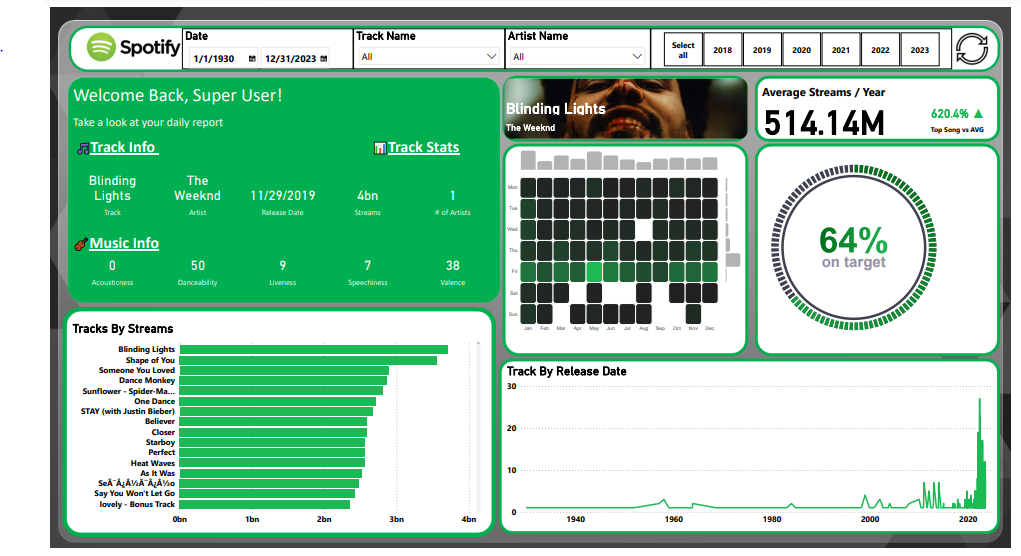 GitHub - haseres1/Data_Visualization_Projects: Discover my collection ...