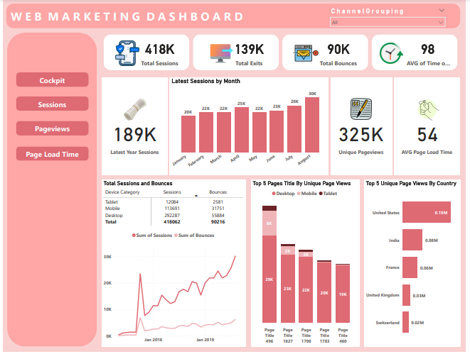 GitHub - haseres1/Data_Visualization_Projects: Discover my collection ...