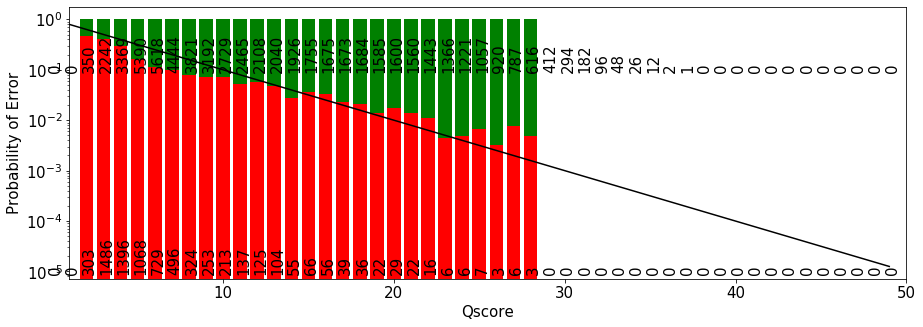 any timeline on base quality? · Issue #25 · nanoporetech/bonito · GitHub