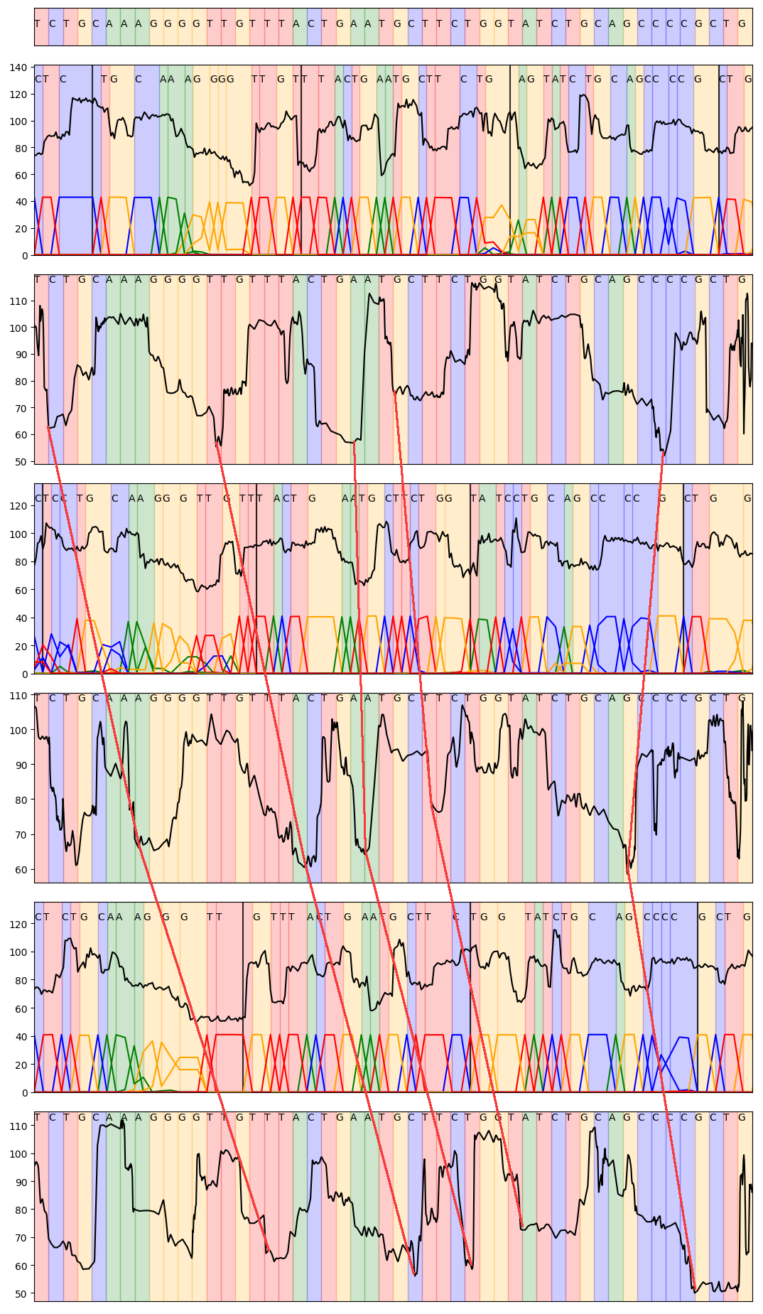 Tombo Signal Mapping Clarification · Issue #261 · nanoporetech/tombo · GitHub
