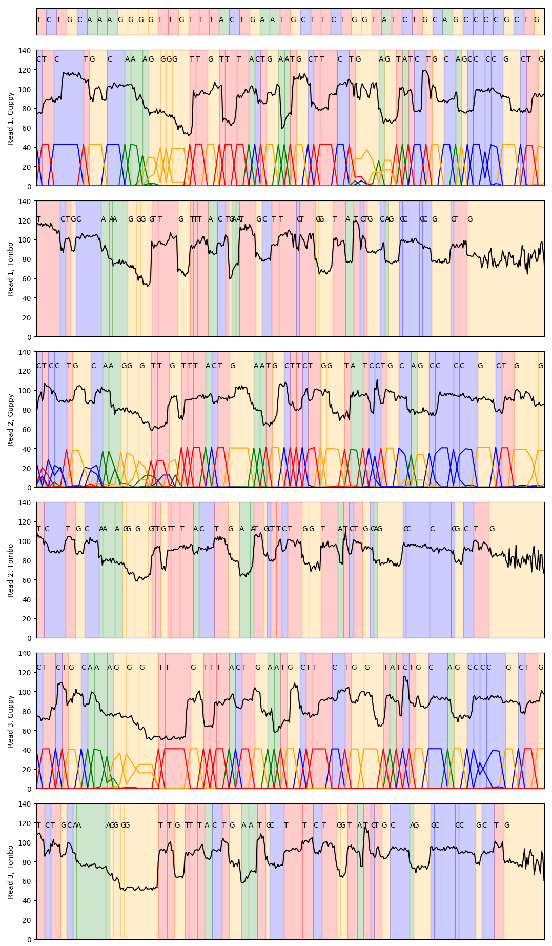 Tombo Signal Mapping Clarification · Issue #261 · nanoporetech/tombo · GitHub