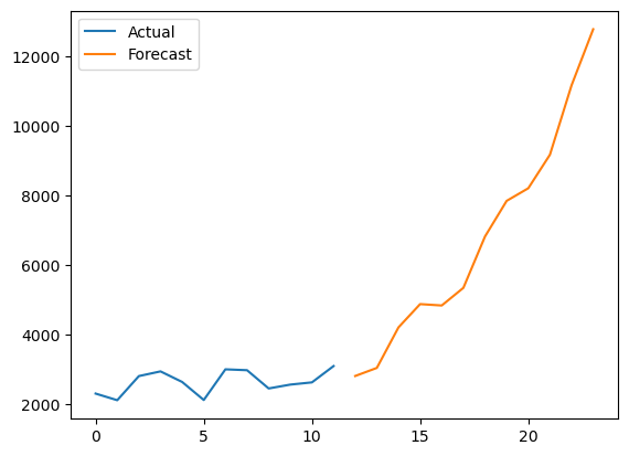 GitHub - nisa-g/Medical-Inventory-Optimization-and-Forecasting: Primary objective of this ...