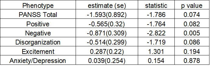 GitHub - lijiang1999/MMRM-in-Pharmacogenomics