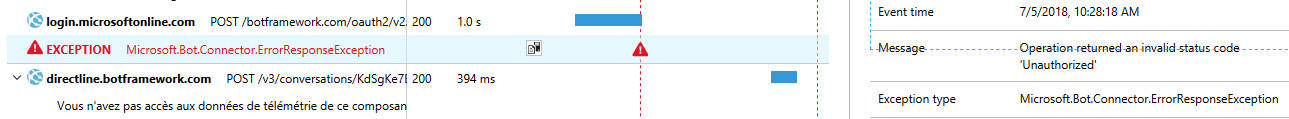 There was an error sending this message to your bot: HTTP status code Unauthorized · Issue #4818 ...