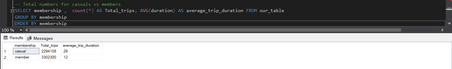 GitHub - HaidarEmadAbdo/Bike_Share_Portfolio_Project