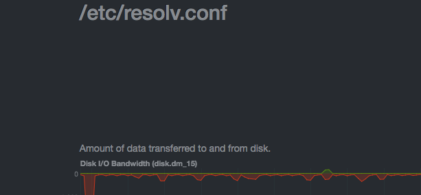 Disk name is incorrect · Issue #2407 · netdata/netdata · GitHub