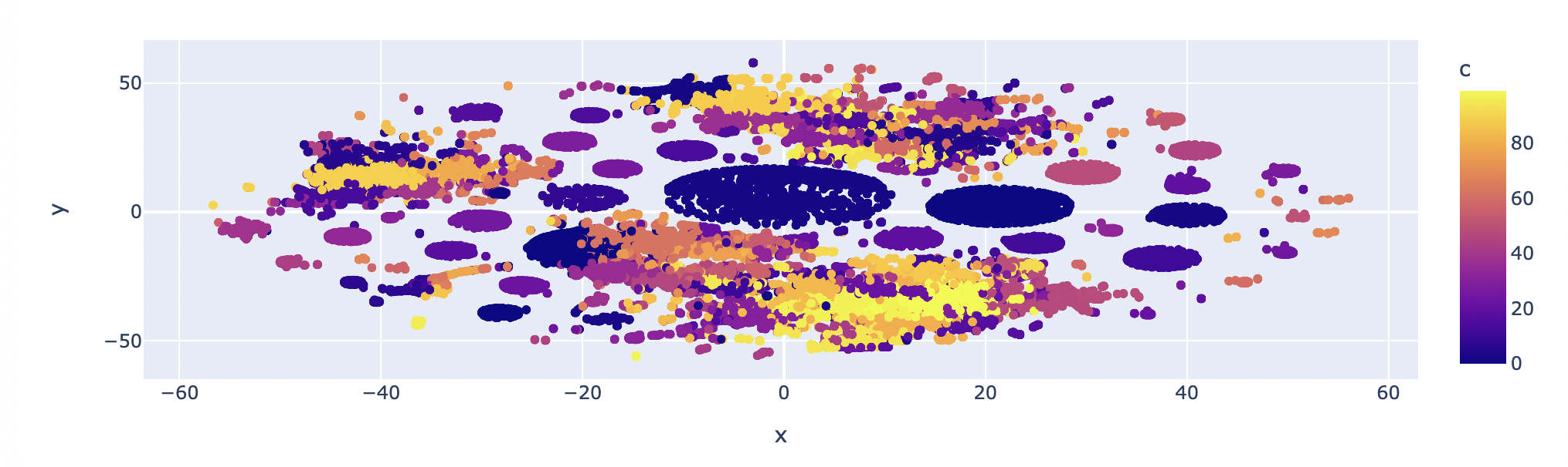 GitHub - mauroeparis/text_mining_clustering2021: Primer Práctico de la ...