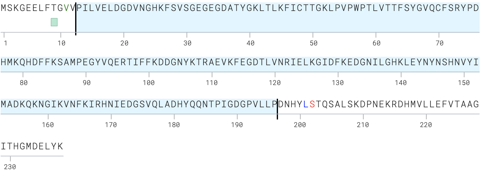Visualising Amino Acid Sequences · Issue 115 · Lattice Automation Seqviz · Github