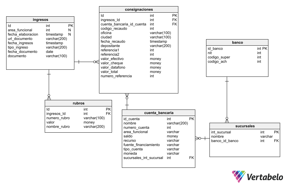 Propuesta modelo de datos registro ingresos · Issue #83 · udistrital ...