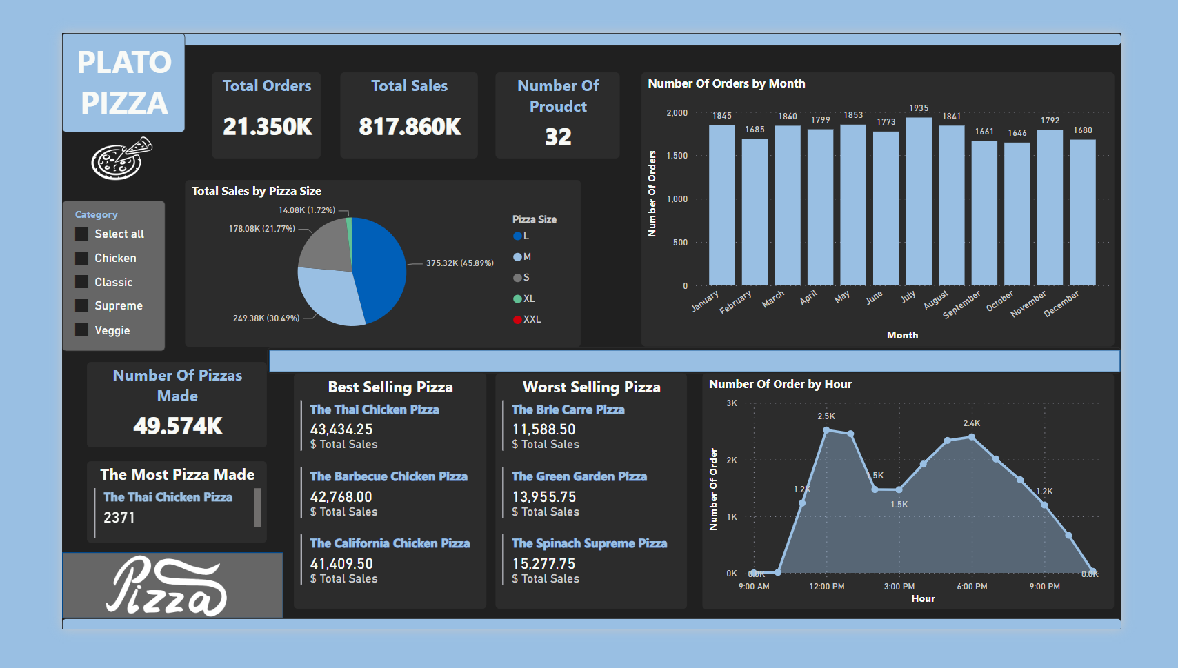 GitHub - Alswailm/PlatoPizza