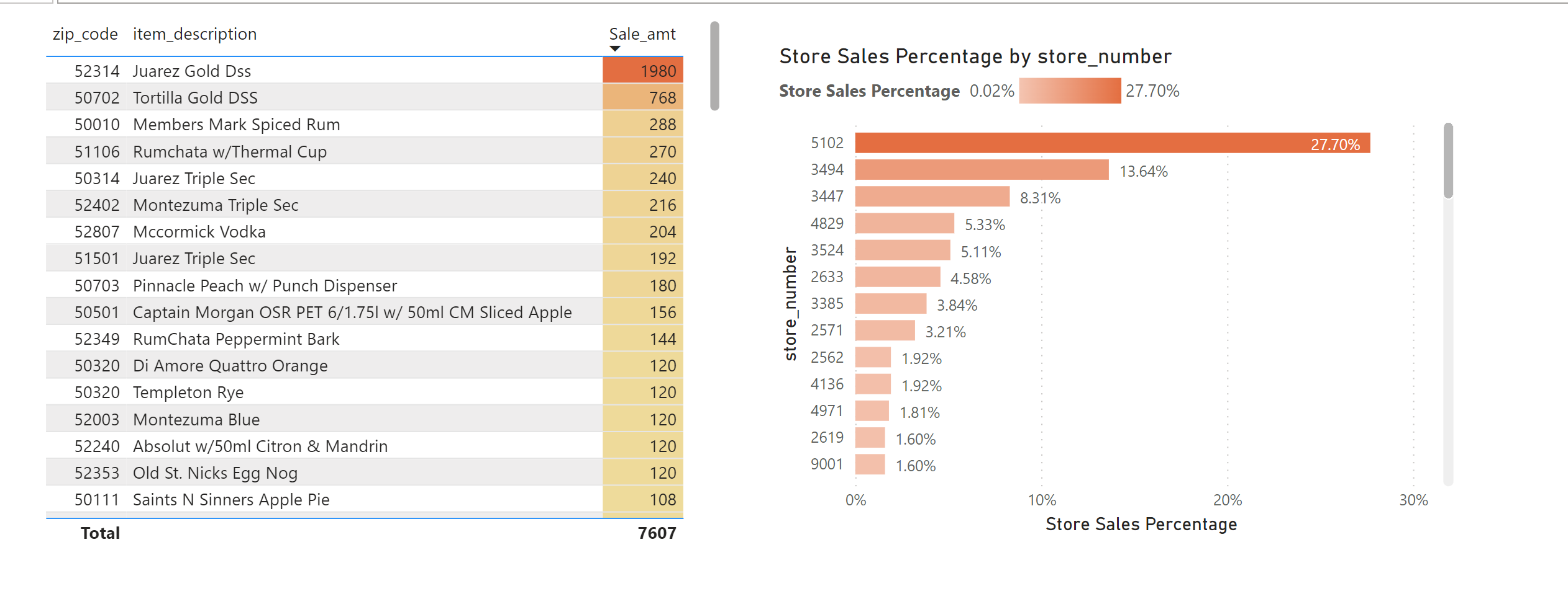 GitHub - tristanyz/BI_final