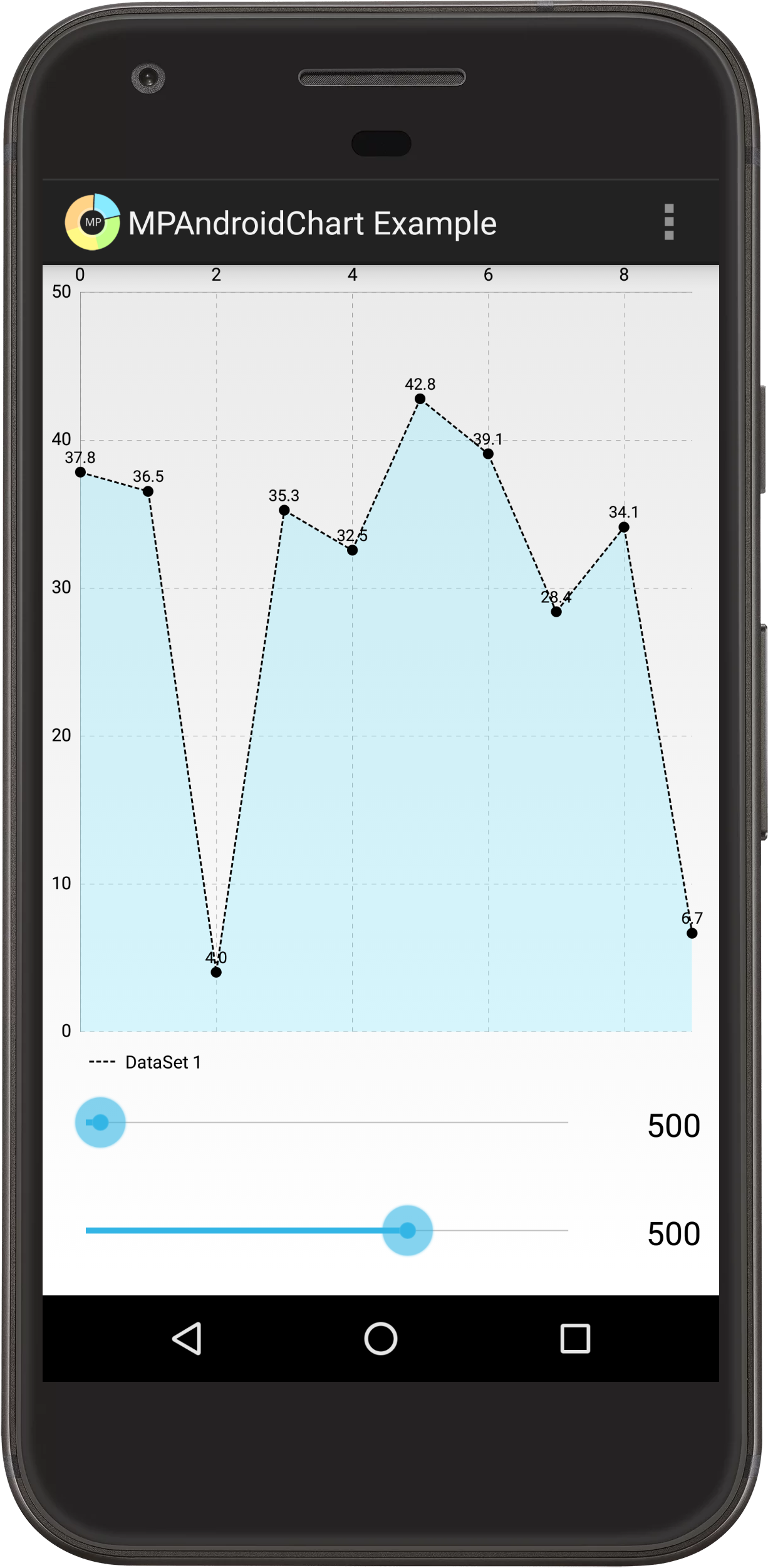 How to customize y axis range. · Issue #3486 · PhilJay/MPAndroidChart · GitHub
