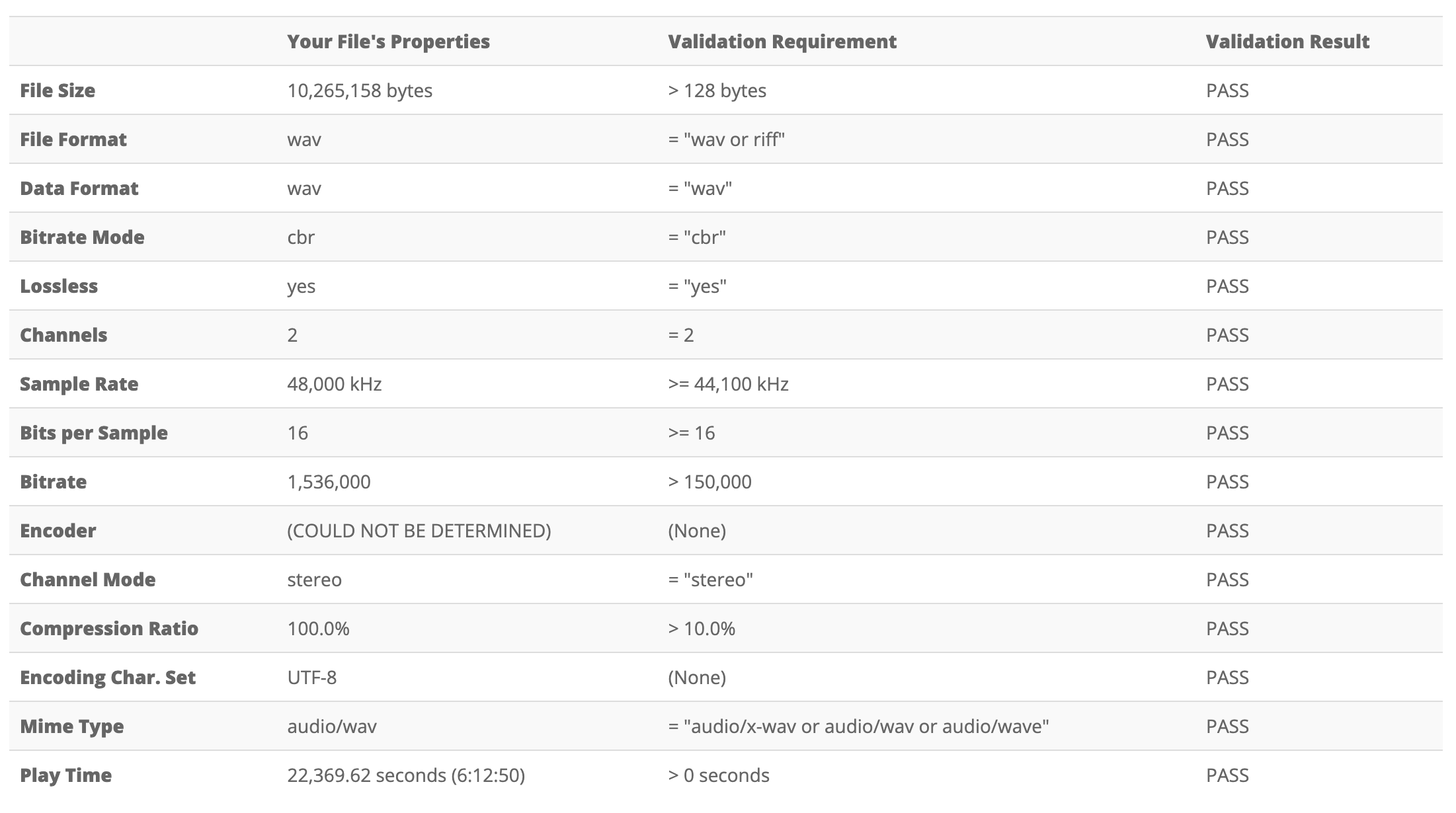 Malformed soundfile Error: What does it mean? · Issue #1247 · pyannote/pyannote-audio · GitHub